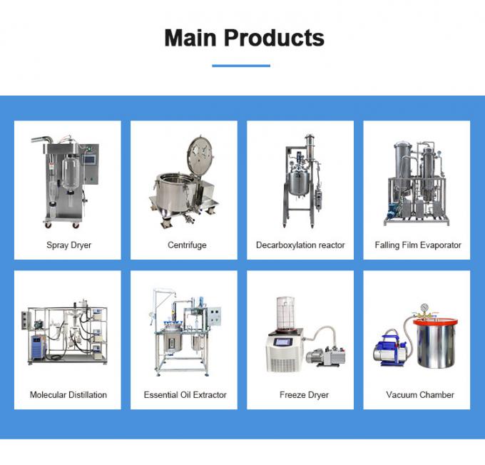 Closed Loop Spray Dryer Machine Inert Gas Atomization Dryer For ...