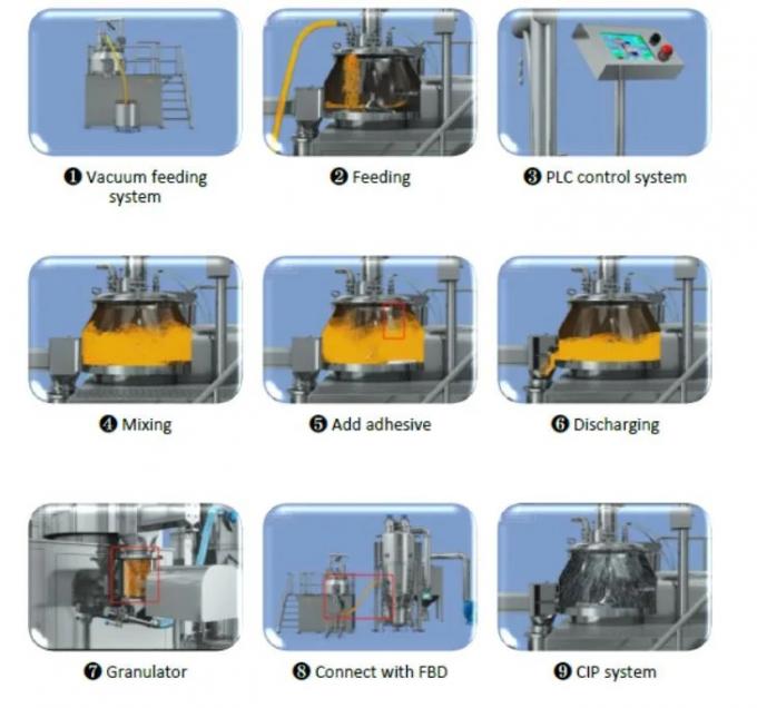 High Shear Mixer Granulator Wet Granulation Rapid Mixing Granulator